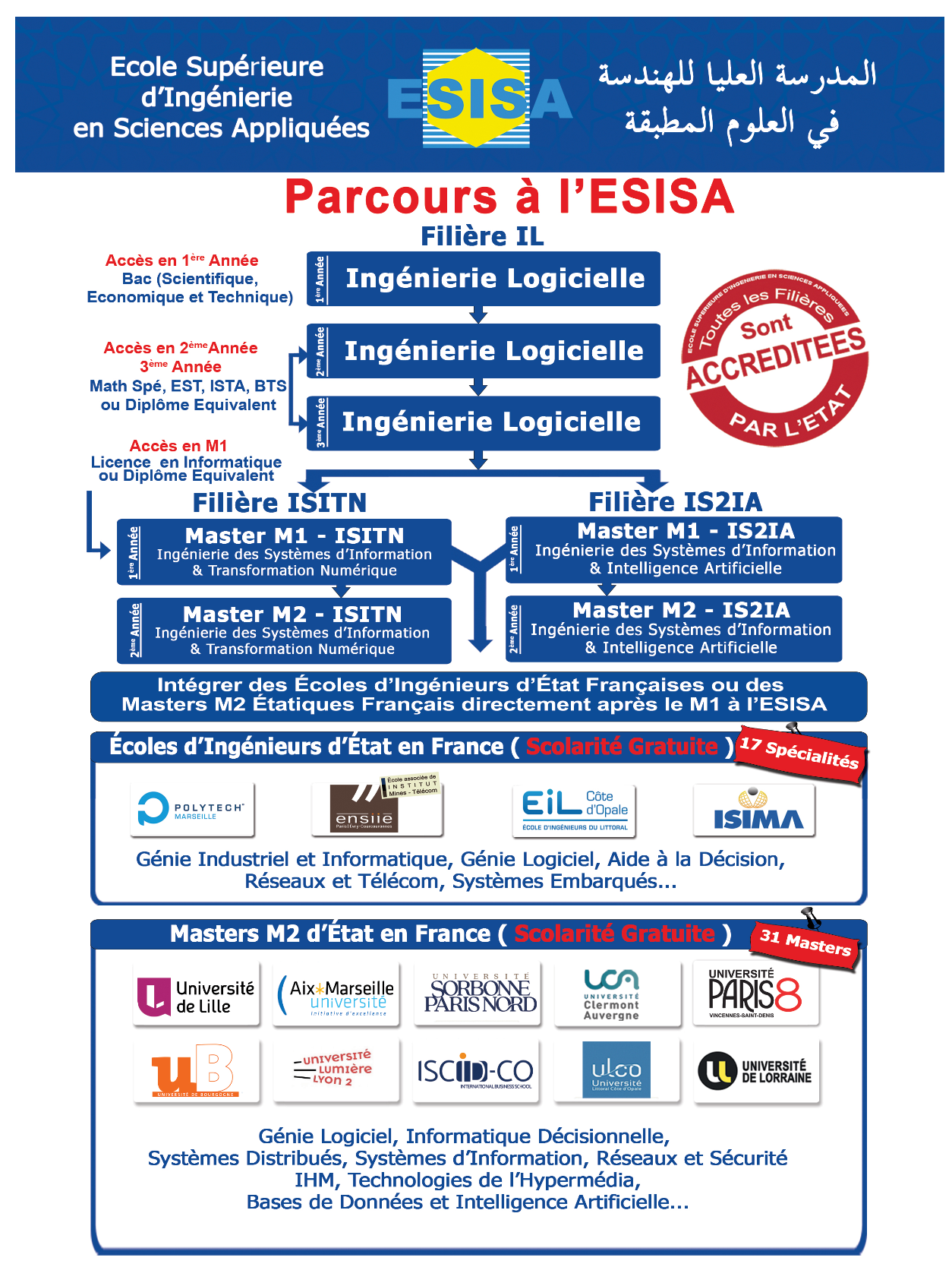 Ecole Supérieure d'Ingénierie En Sciences Appliquées